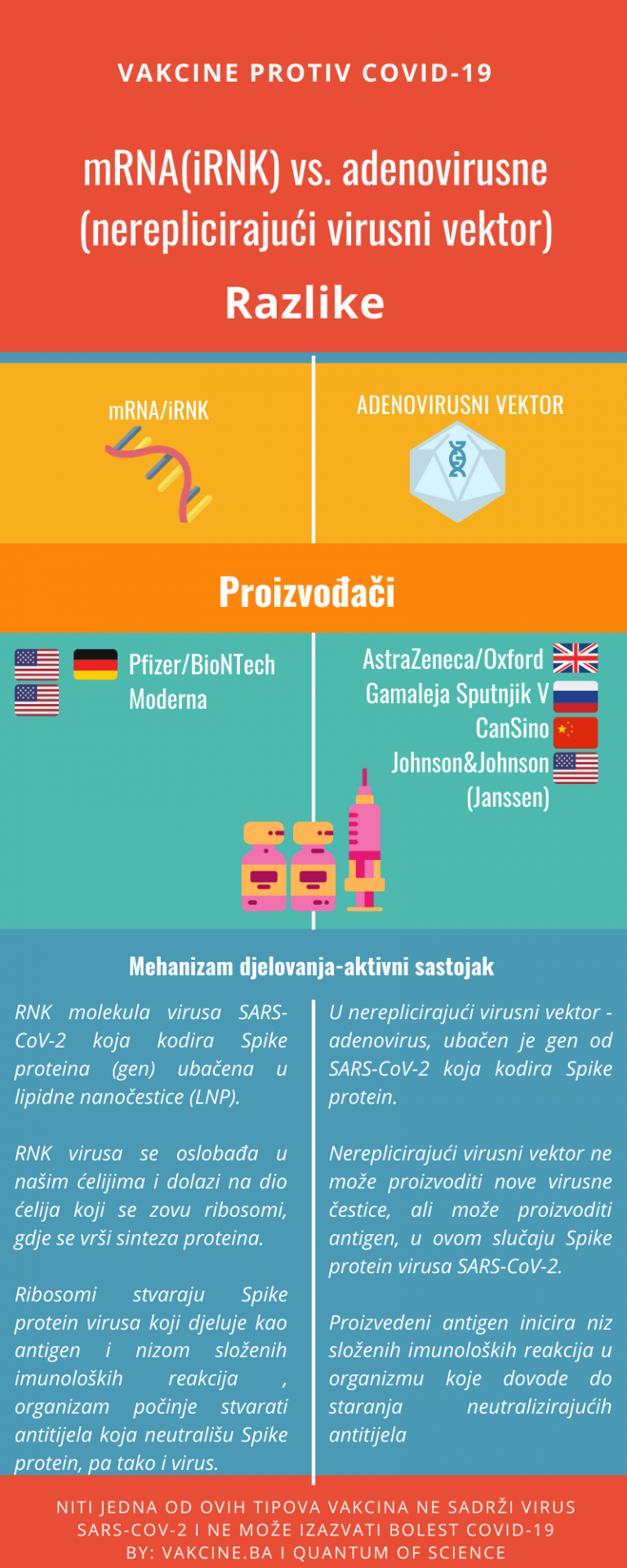 Kako se razlikuju RNK i adenovirusne vakcine protiv COVID-19? | Vakcine